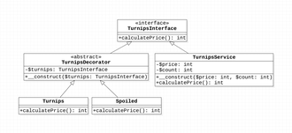 【PHP 設計模式】修飾模式 Decorator Pattern · 乾太