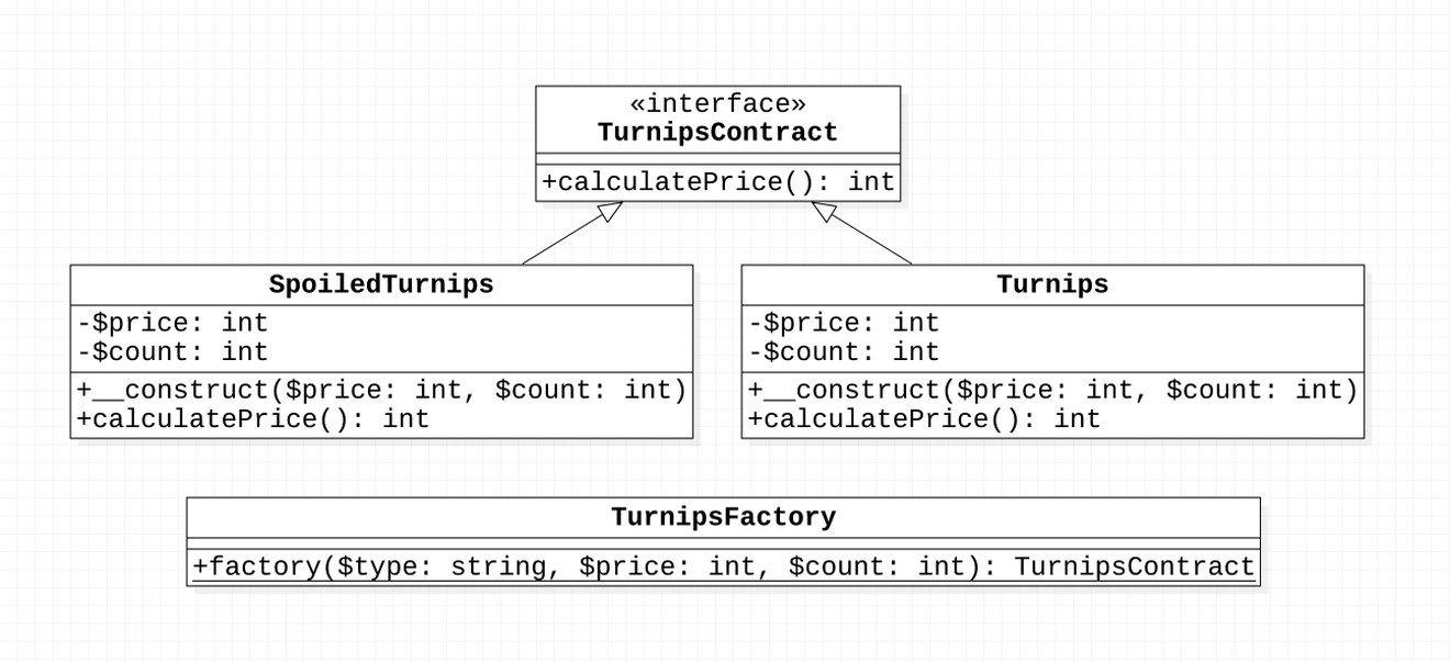【PHP 設計模式】靜態工廠 Static Factory · 乾太